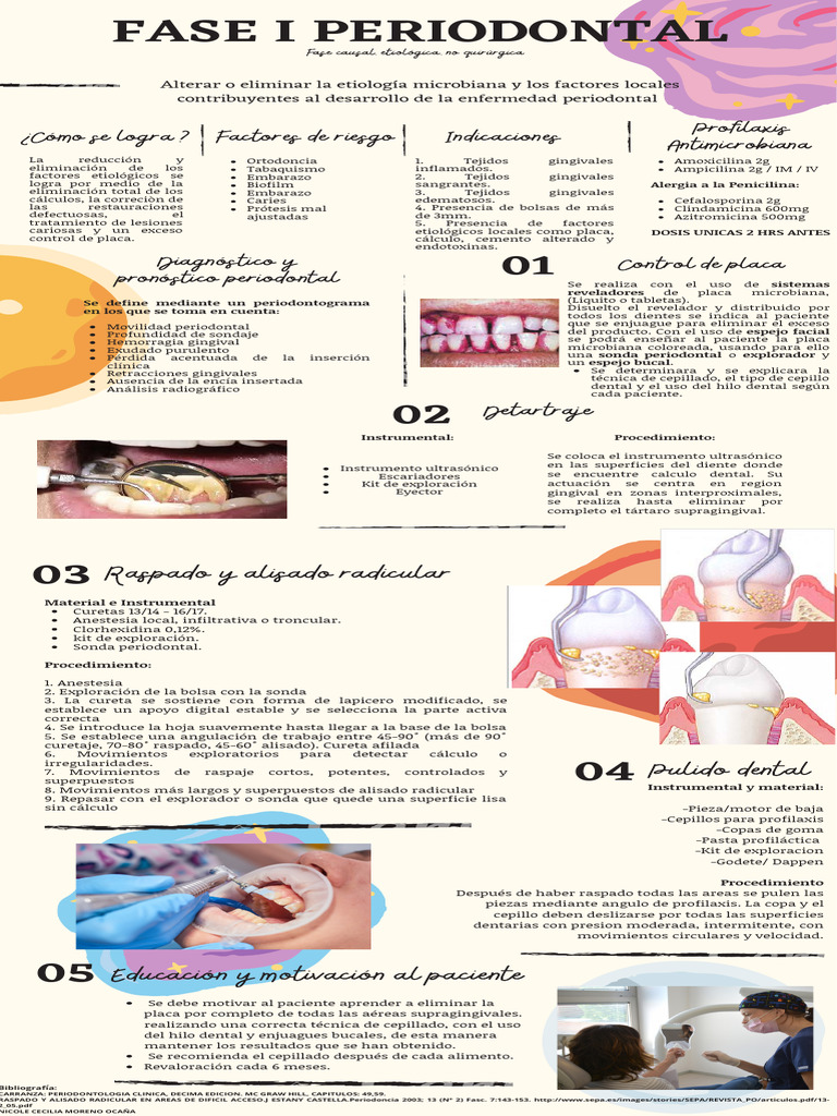 Infografia Fase I Periodontal | PDF | Especialidades Medicas | Diente