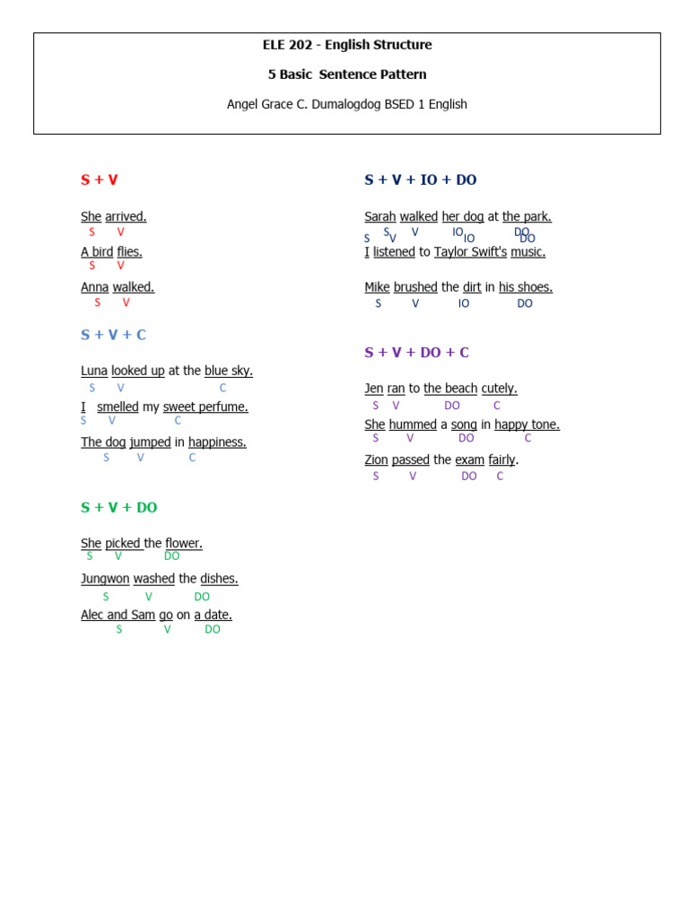 English Structure | PDF | Grammar | Linguistics