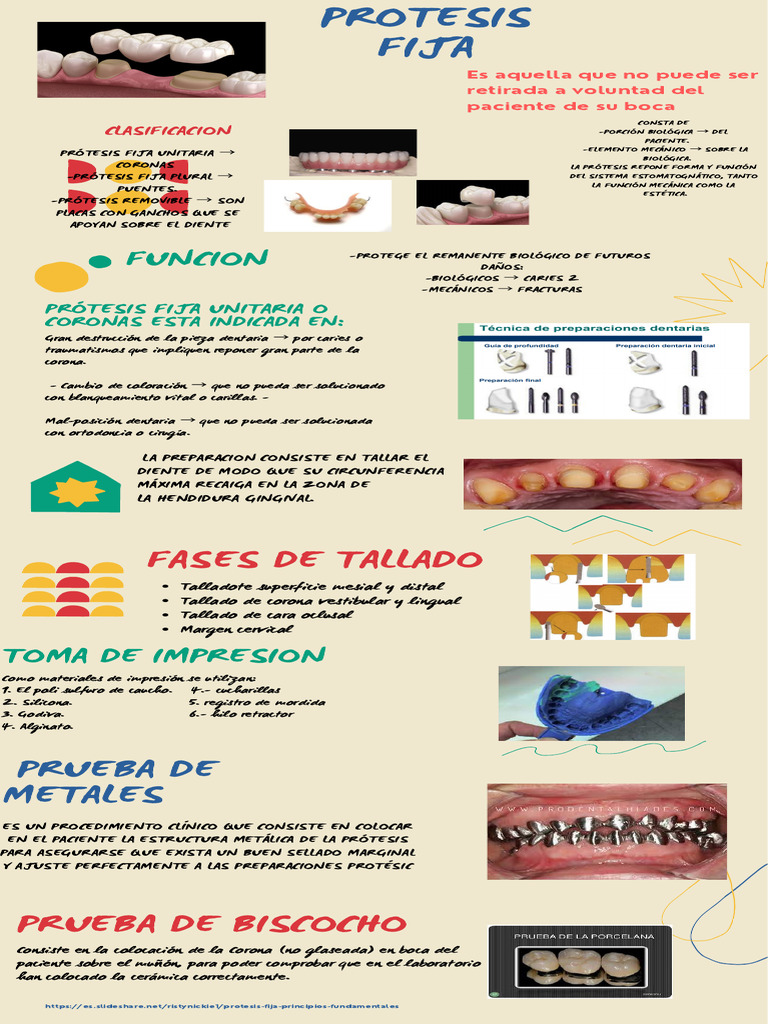 Colocacion de Protesis Fija | PDF | Odontología | Ramas de Odontología