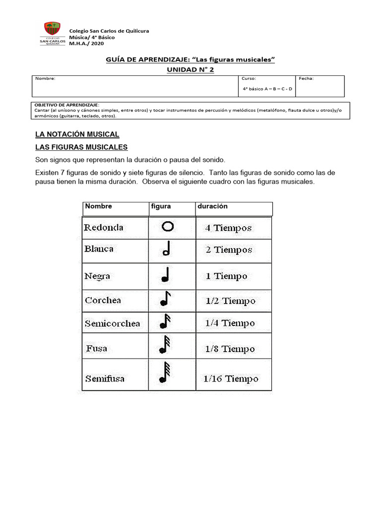 Figuras y Notas Musicales Básicas | PDF