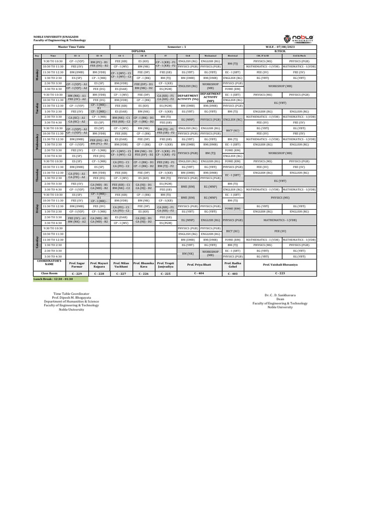 1st Diploma & Degree TT 2023 | PDF | Physical Sciences | Natural Sciences