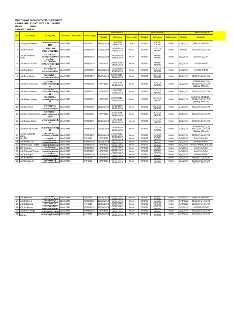 JADWAL MAINTENANCE | PDF