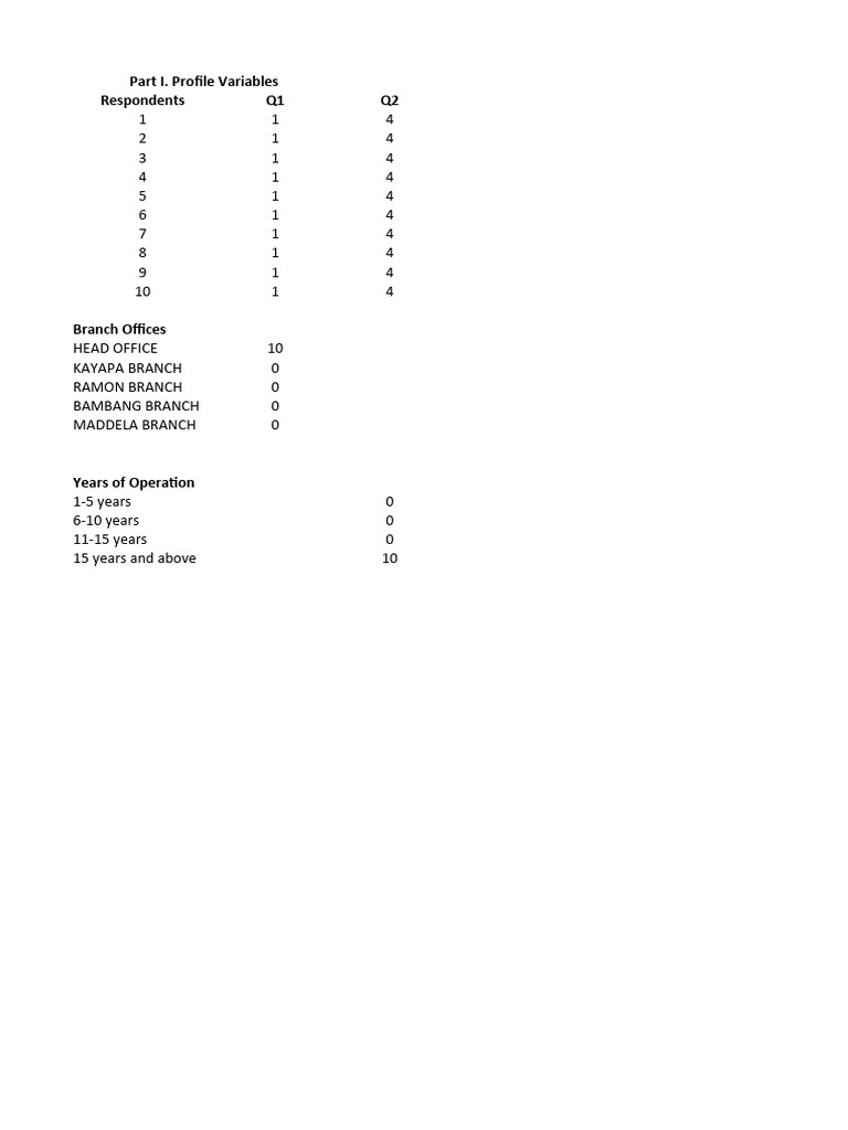 Pilot Testing-Tally Result | PDF | Personal Finance | Debt