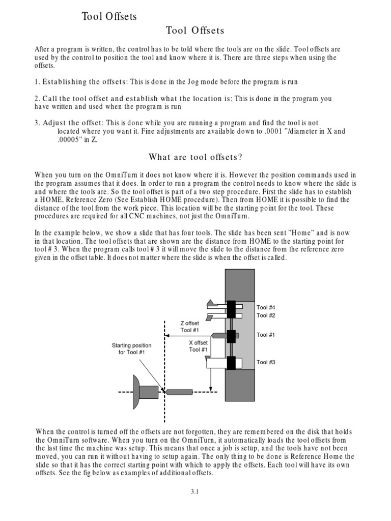 Sec3 Tool Offsets (1) | PDF | Drill | Tools
