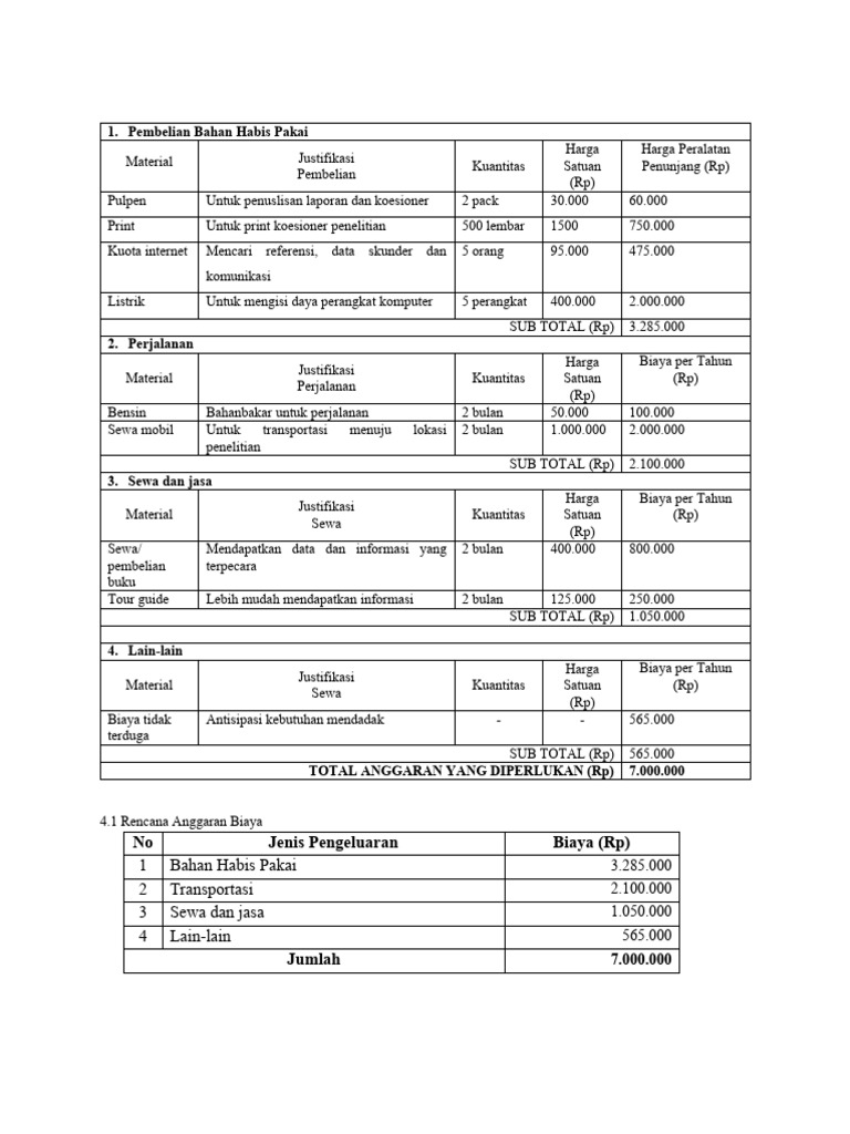 Justifikasi PKM | PDF