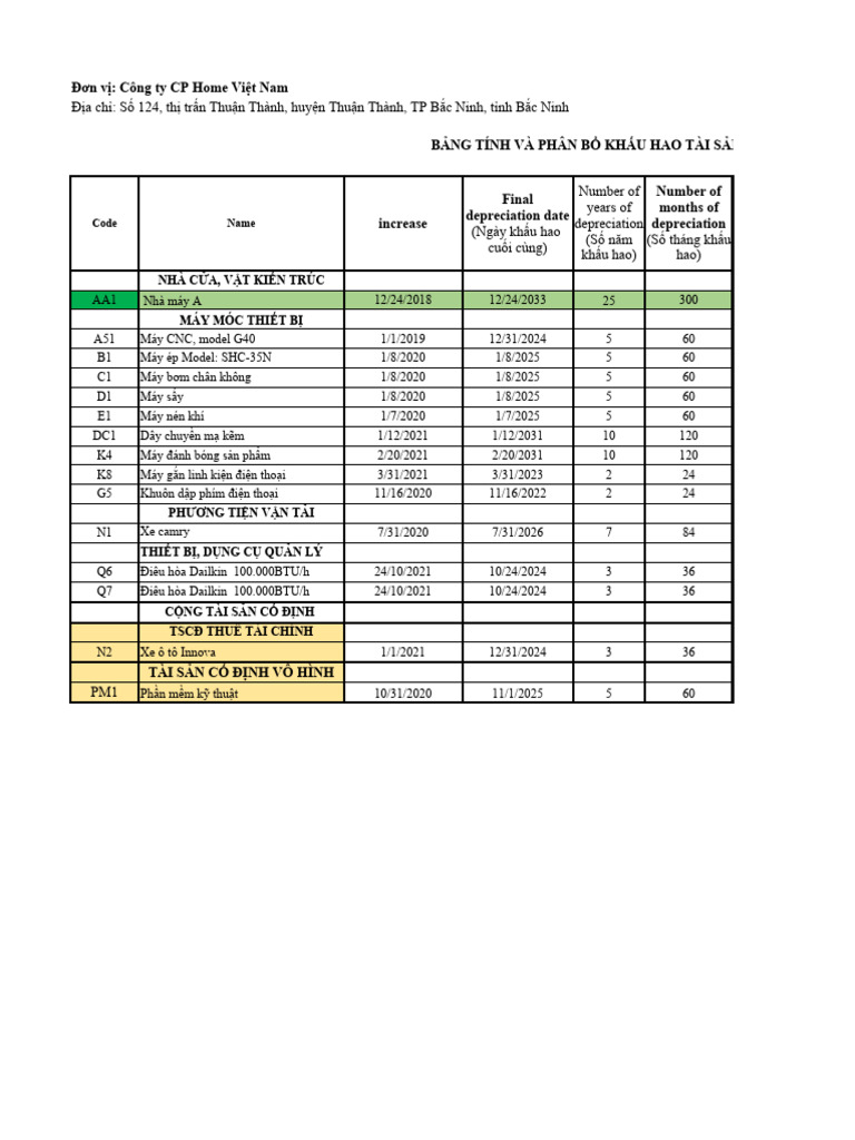 Bảng TK 211; TK 242 (gửi SV ngày 15.03.2024) | PDF