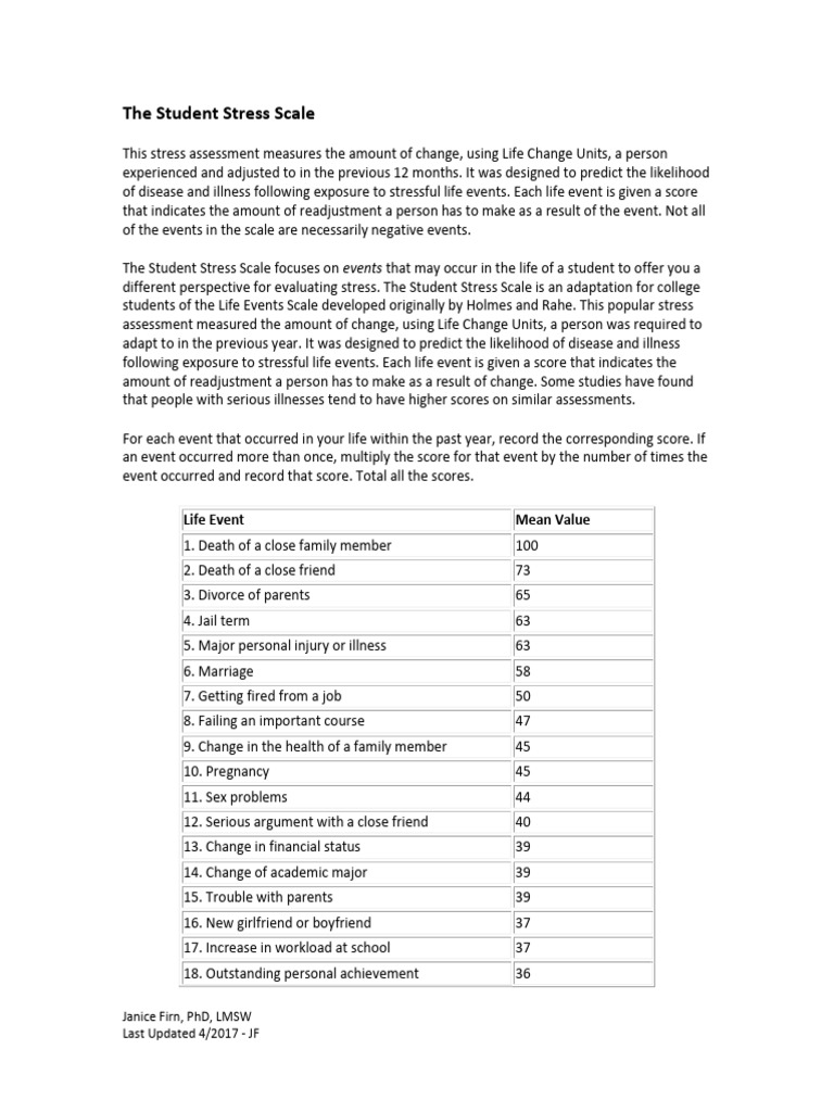 Student Stress Scale Assessment Guide | PDF | Grief | Mental Health