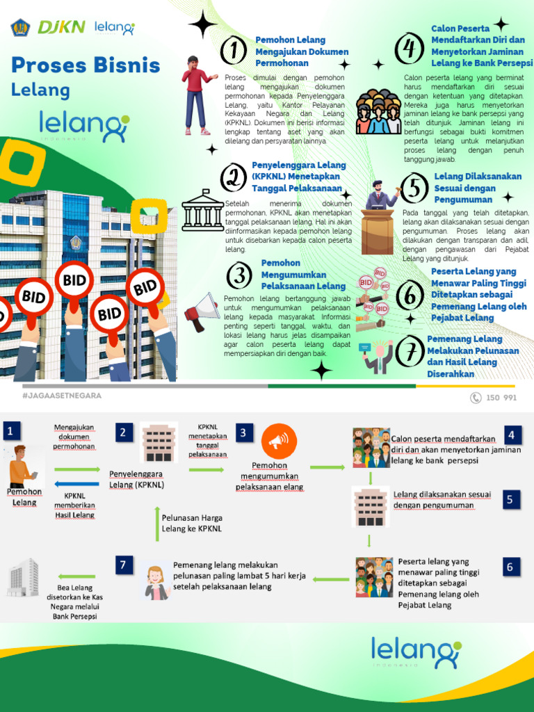 Proses Lelang Perusahaan yang Efektif | PDF