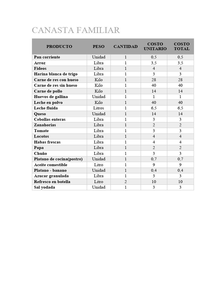 Precios de CANASTA FAMILIAR | PDF