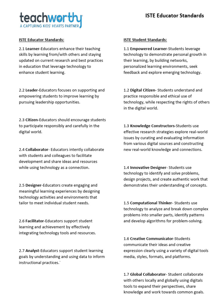educator iste standards | PDF | Learning | Creativity