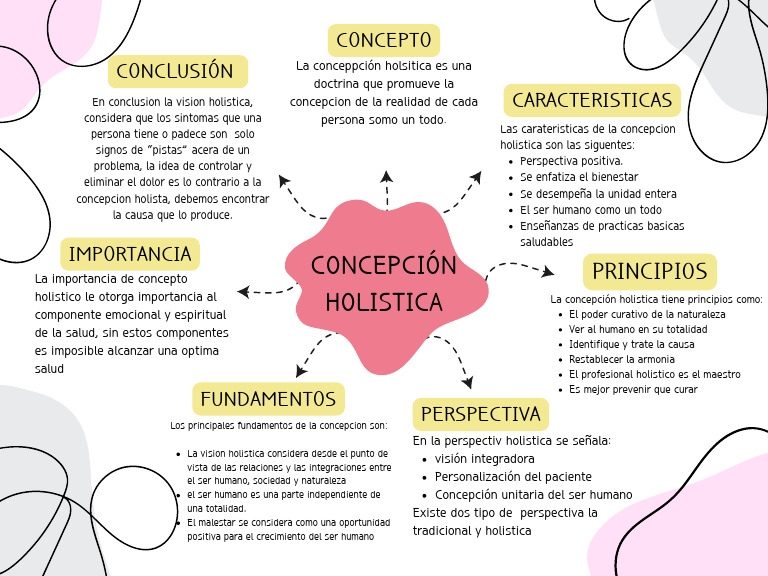 Grafico Mapa Conceptual Doodle Pastel | PDF | Holismo