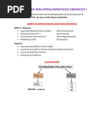 Clase 2 Clasificacion Fab | PDF | Leucemia | Enfermedades y trastornos
