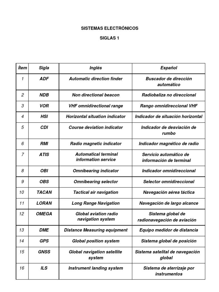 Siglas Completo | PDF | Aviación | Electrónica