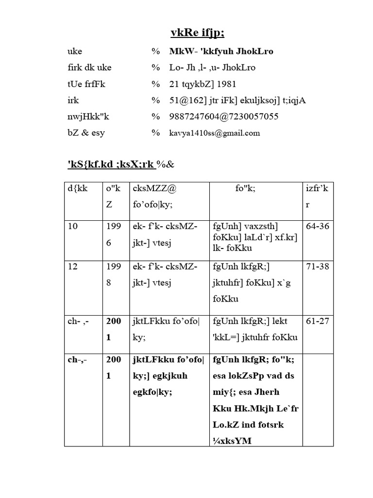 Final Shalini Typing | PDF
