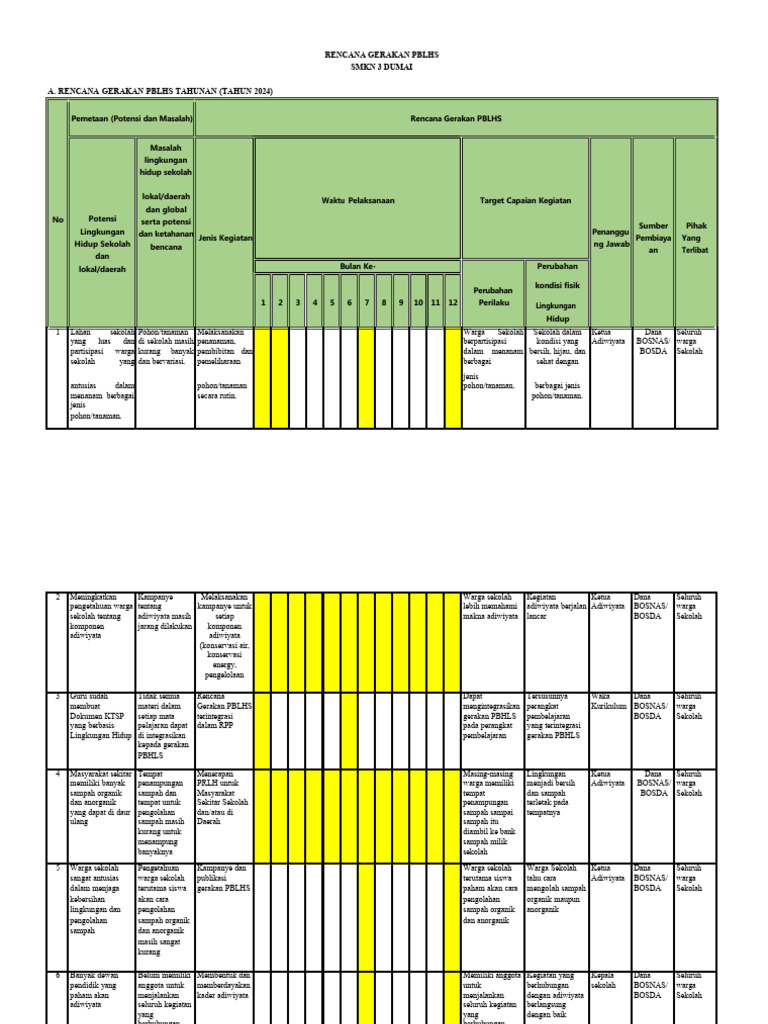 Rencana PBLHS 2024 | PDF