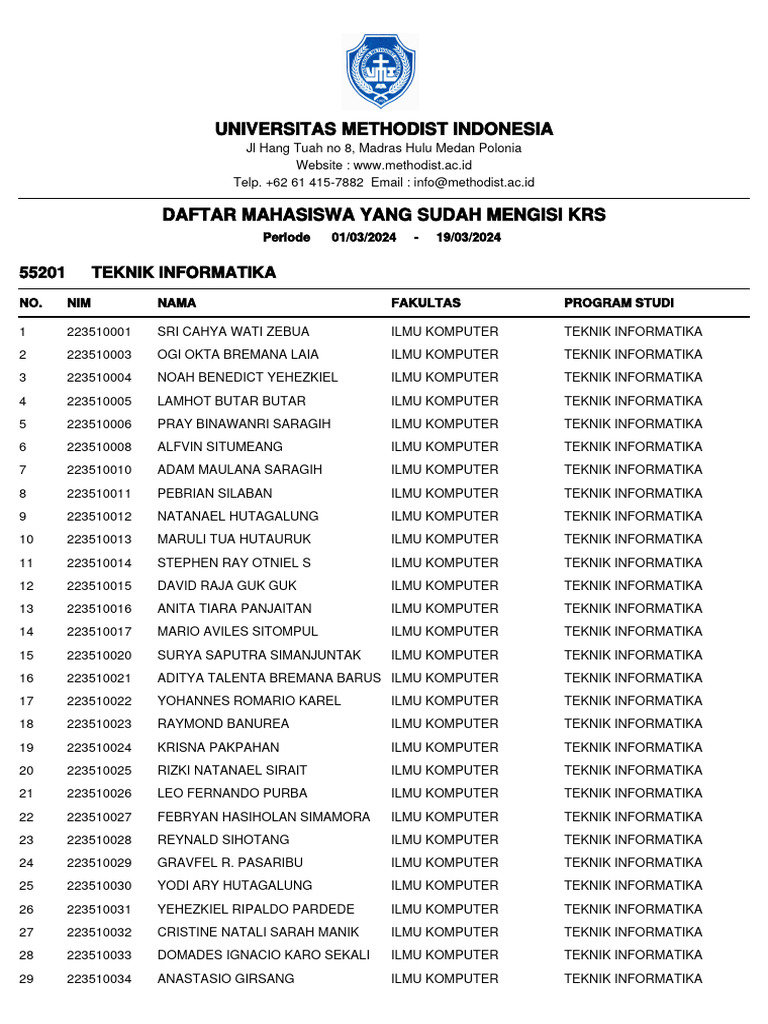 Daftar Mahasiswa Yg Sudah Mengisi KRS TA 2023 | PDF