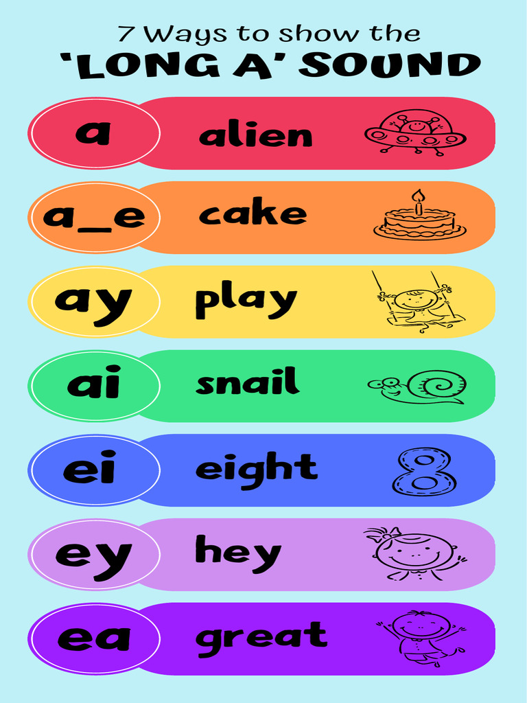 English Long A Sound Infographic Rainbow Colours Lined Style | Download ...