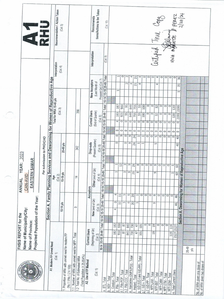 A1 Rhu Can Avid For The Year 2023 | PDF