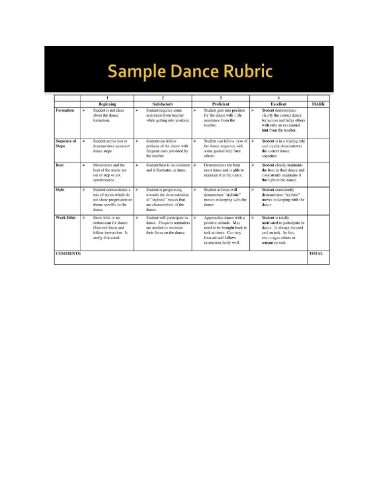 Rubric For Dance Contest | PDF