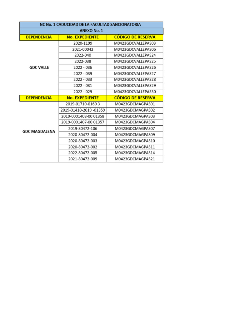 Anexos AI CF Micro 2023 PASF | PDF | Multa (pena) | Castigos