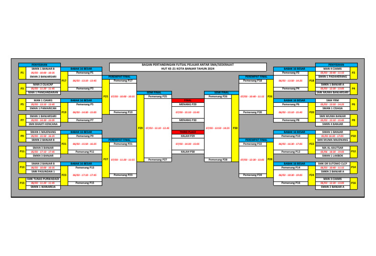 Bagan Pertandingan Futsal 32 Tim | PDF