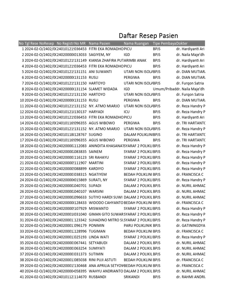 Daftar Resep Pasien | PDF