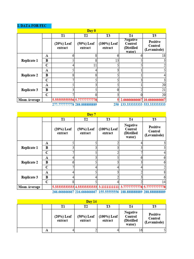 Stat Colleen | PDF | Statistics | Statistical Hypothesis Testing