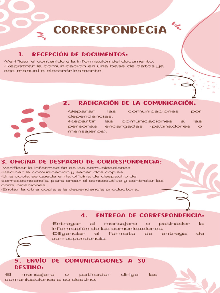 Infografía Sobre Correspondencia | PDF