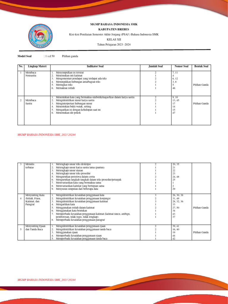 Kisi Kisi Psaj 2024 | PDF