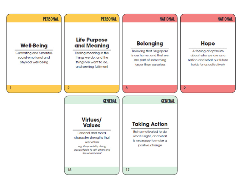 Focus Cards For Discussion | PDF