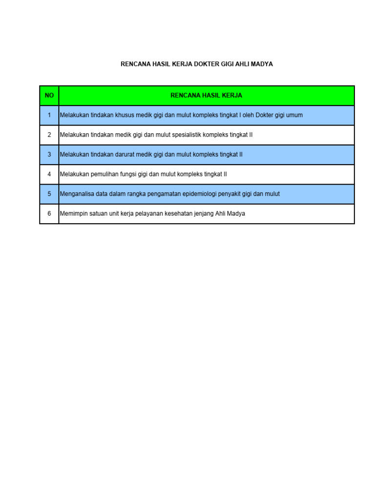 Logbook Jan-Mar 2024 - Drg. Inneke - Ahli Madya | PDF
