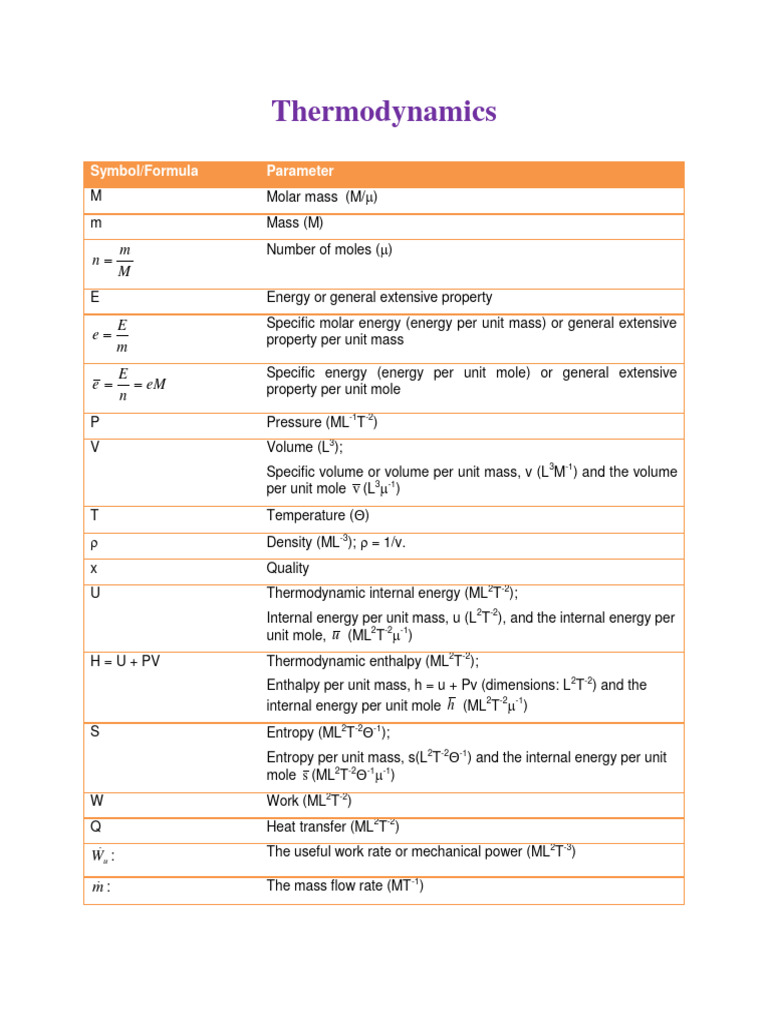Applied Thermodynamics Formulas | PDF | Enthalpy | Entropy