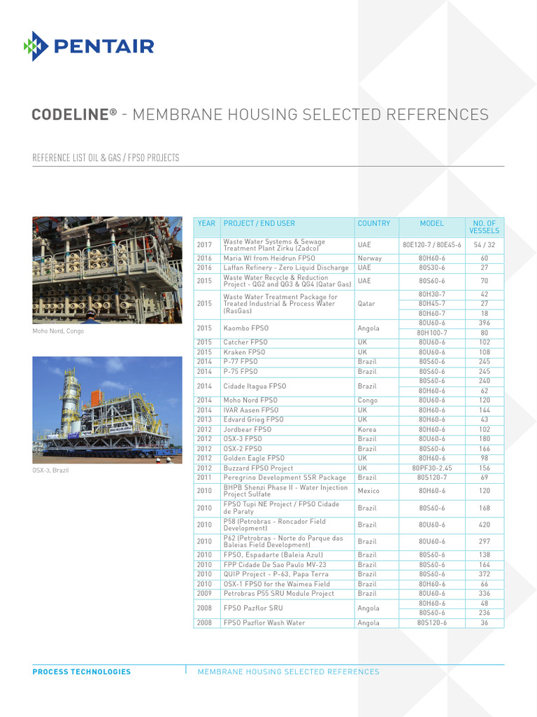 Codeline Reference List FPSO Projects | PDF | Petroleum Industry