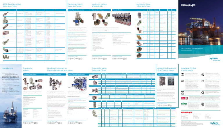 Hydraulic Valve Selection Chart Hydraulic Valves & Manifolds 4500 ...