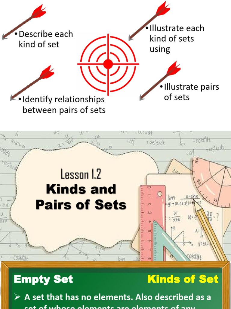 Grade 7 Lesson 1 2 Kinds And Pairs Of Sets Pdf Empty Set