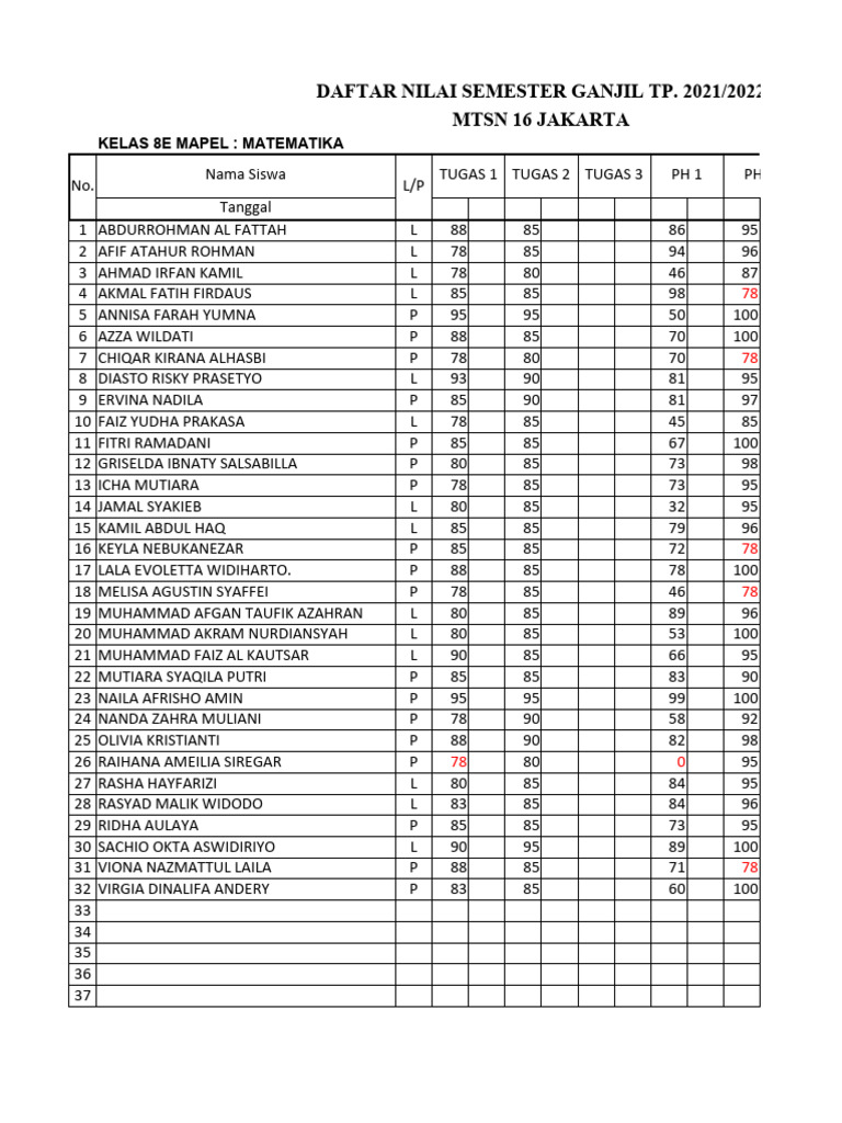 Nilai MTK Genap1 | PDF