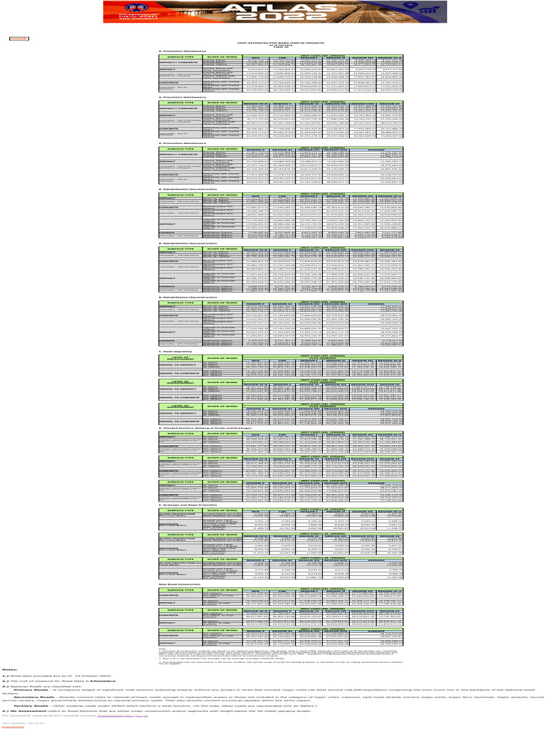 DPWH Estimated Pricelist For PCCP Per Meter | PDF | Road Surface ...