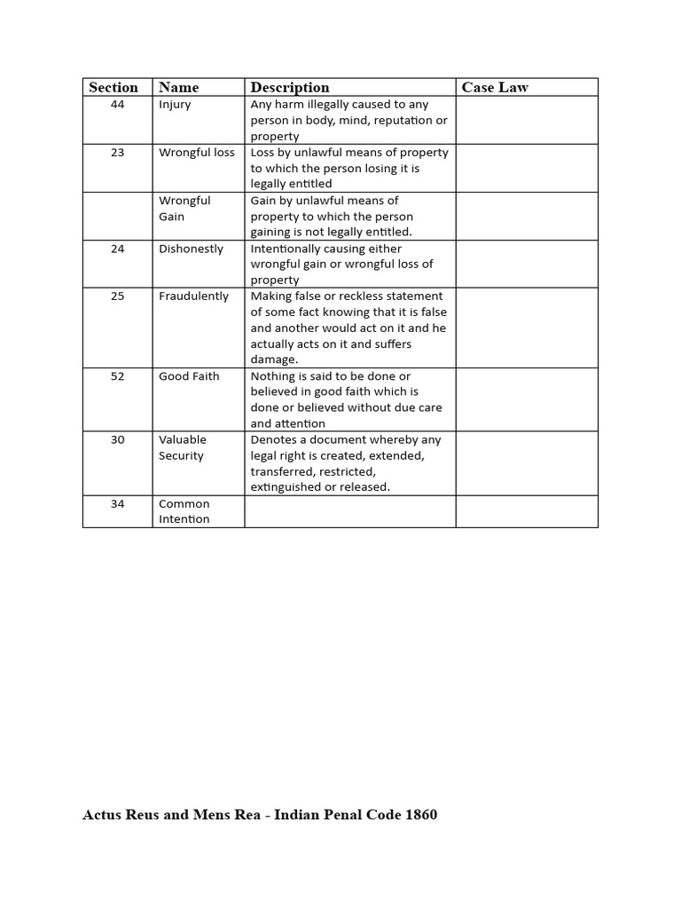 Indian Penal Code | PDF | Common Law | Criminal Law