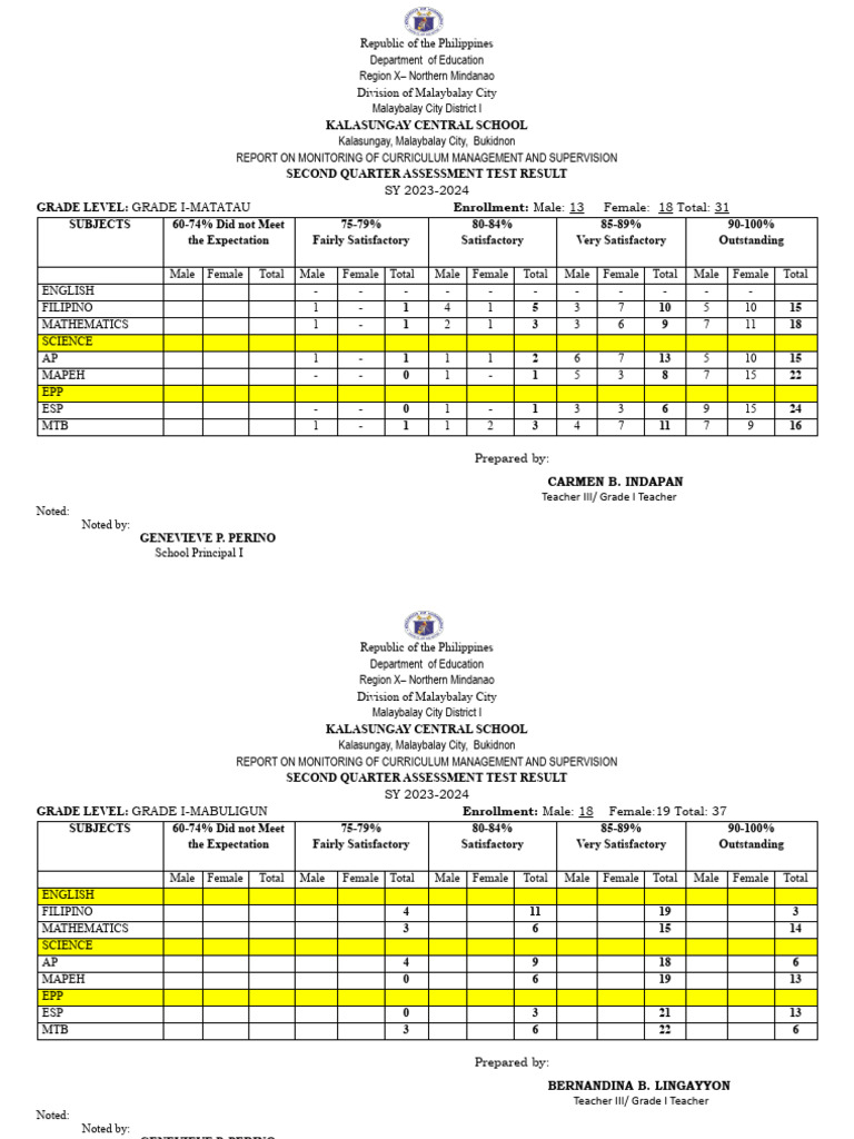 CMSS GRADE I 2023 2024 2nd Quarter | PDF