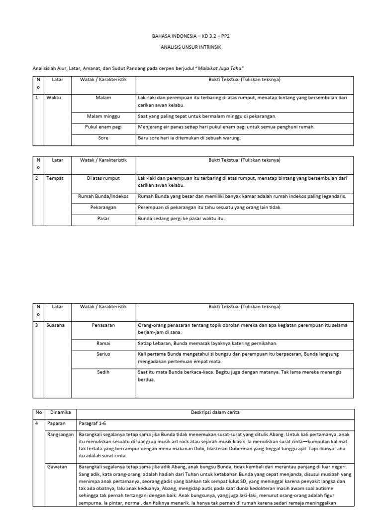 B.Indo - KD 3.2 - PP2 | PDF