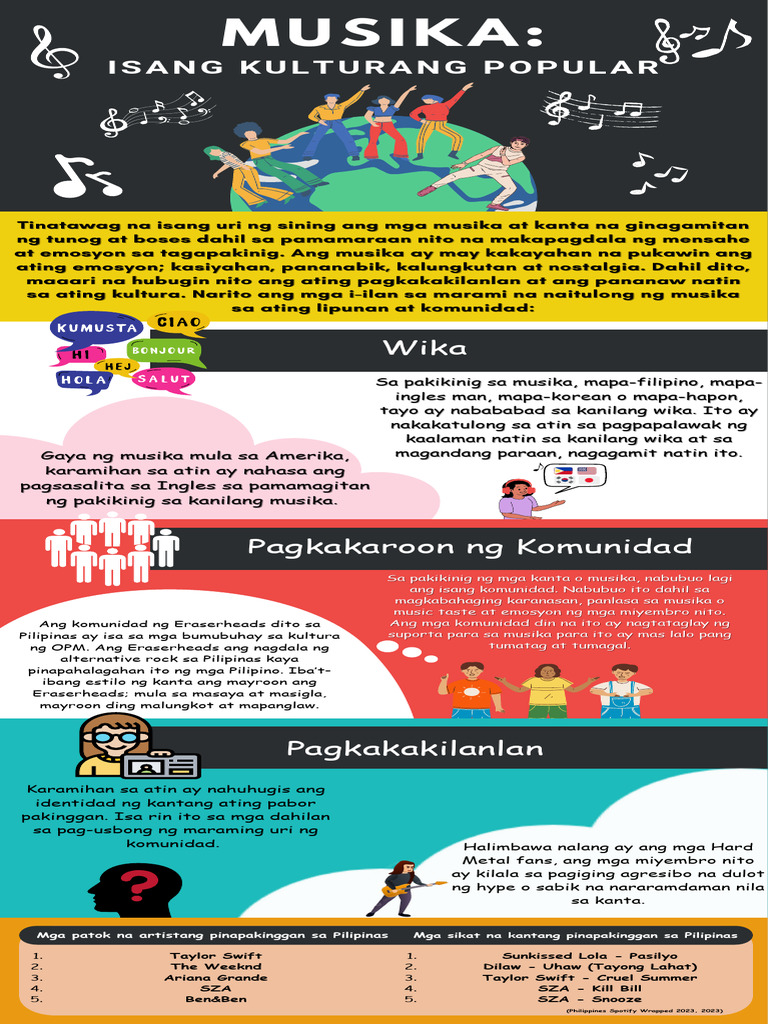 KPWKF Infographic | PDF