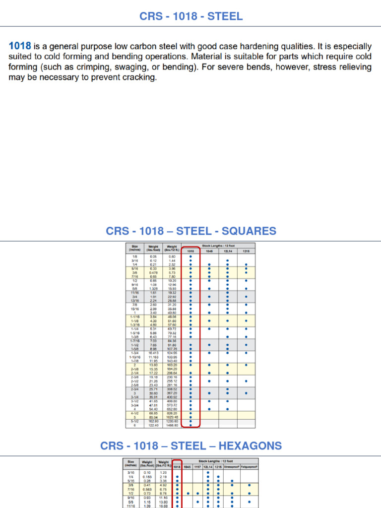 CRS 1018 Steel Shapes and Sheets | PDF