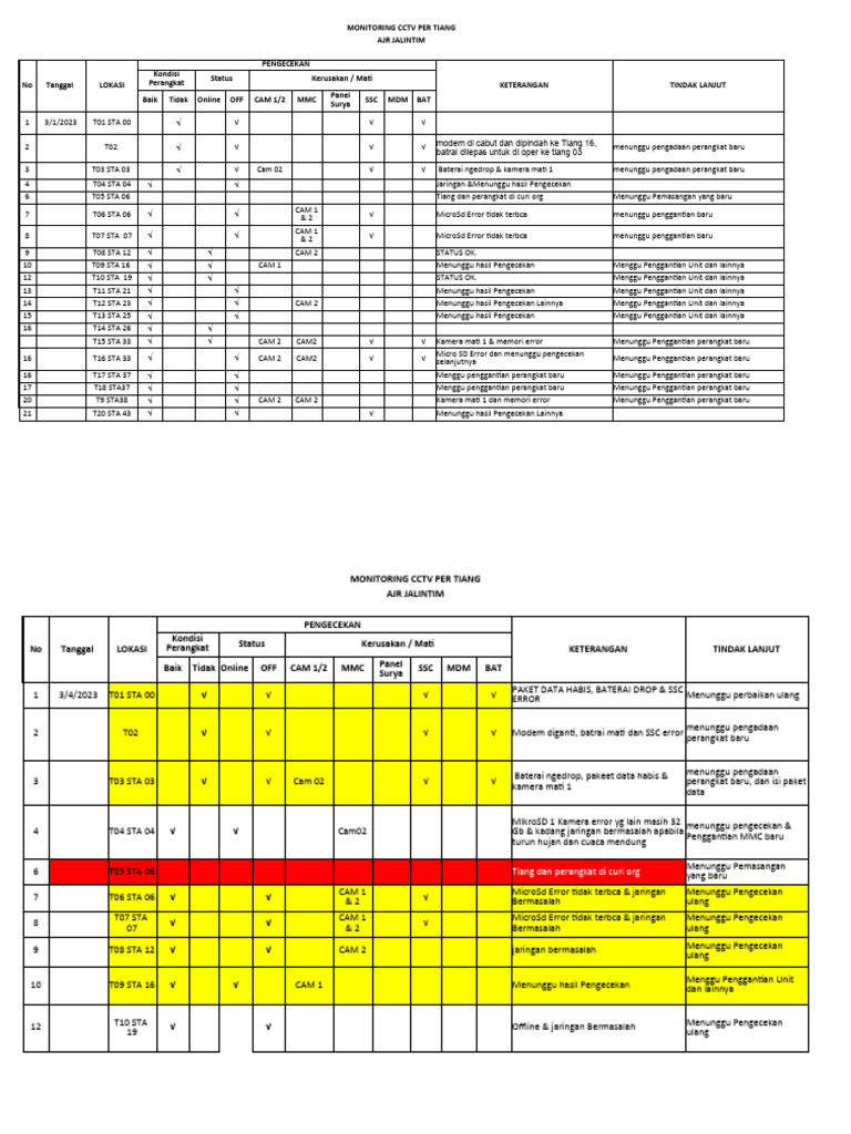 Laporan Harian CCTV Ajr | PDF