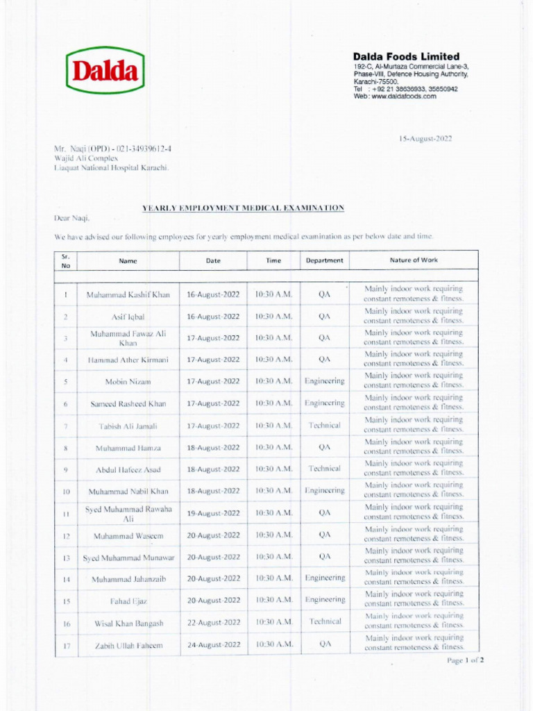 LNH Medical List | PDF