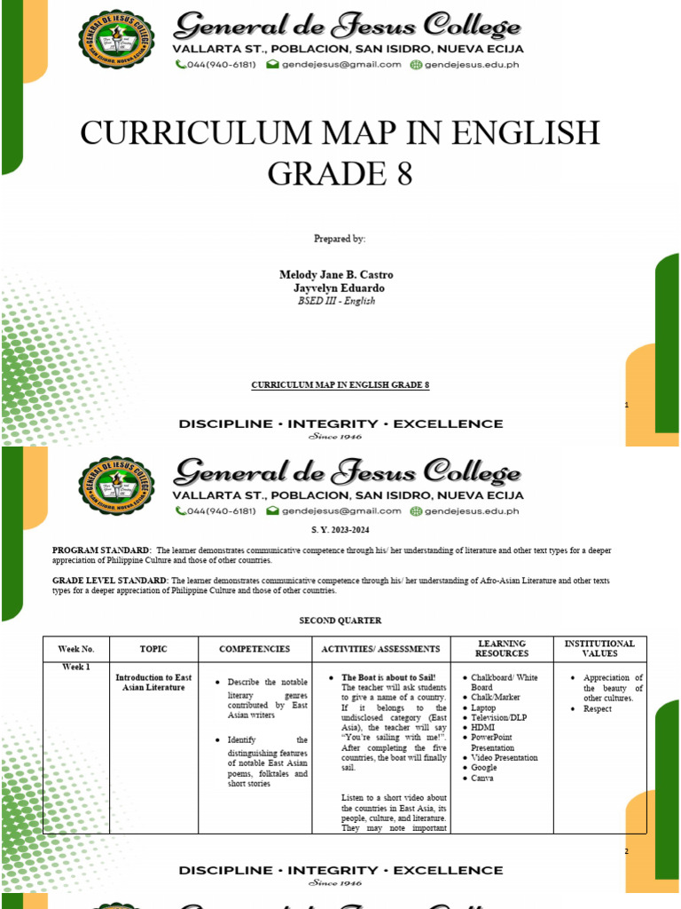 Grade 8 English Curriculum Map | PDF | Irony | Human Communication