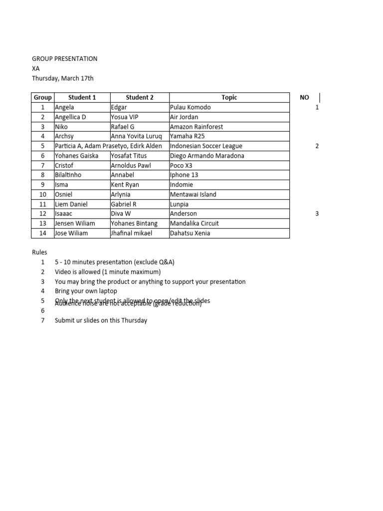 Group Presentation Topics Overview | PDF