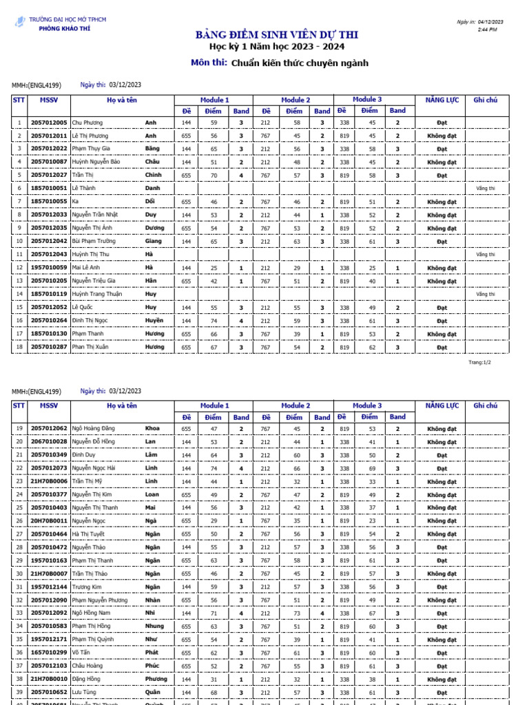 10 Diem TKT Chi Tiet | PDF
