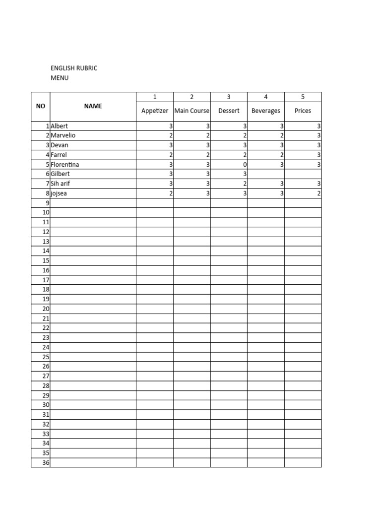 Rubric Menu | PDF | Menu | Restaurants