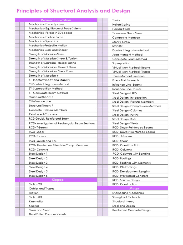 Principles of Structural Analysis and Design | PDF | Beam (Structure ...