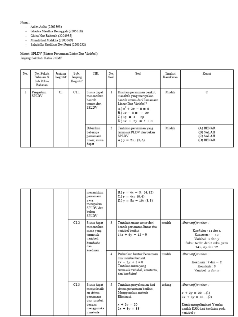 SPLDV - EPM KLMPK 02, FINAL | PDF